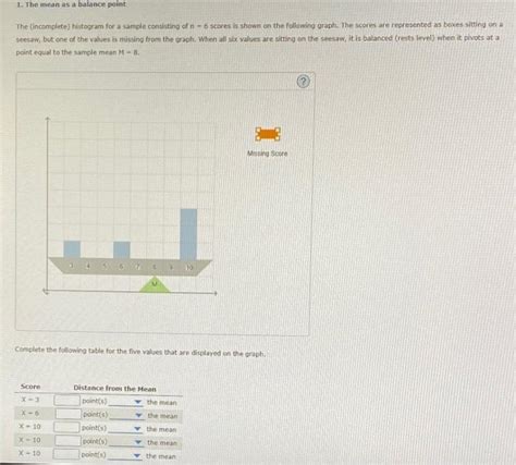 Solved The Incomplete Histogram For A Sample Consisting Of Chegg