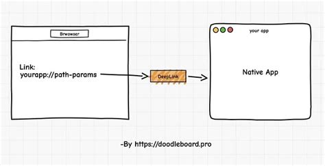 Cara Membangun Aplikasi Desktop Dengan Tauri Nextjs Dan Firebase