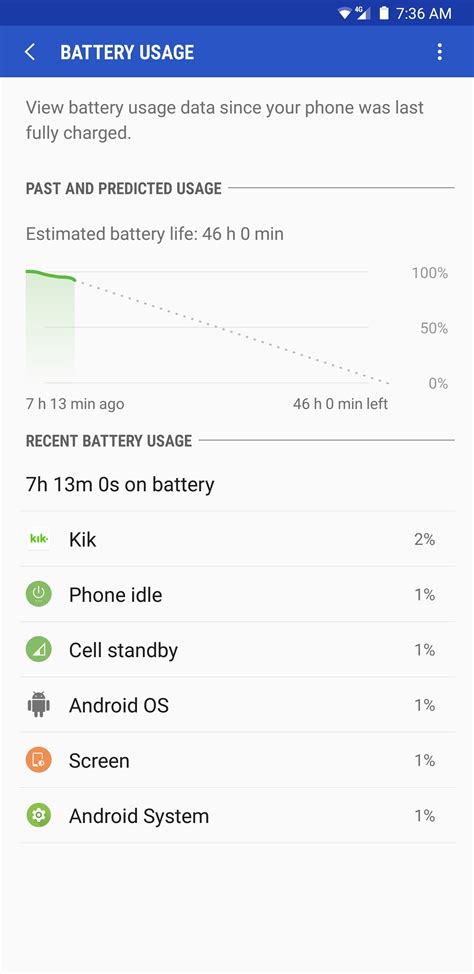 So Is This Really Good For Battery R Galaxynote