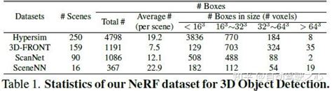 Nerf Rpnnerfs