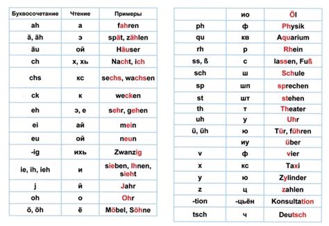 Учить C с нуля Уроки Си язык программирования C основы для чайников курс на Itproger