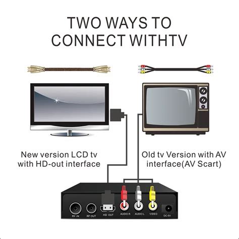 2019 Digital Dvb T2 1080p Android Tv Box Dvb T2 Firmware Upgrade Dvb T2 ...