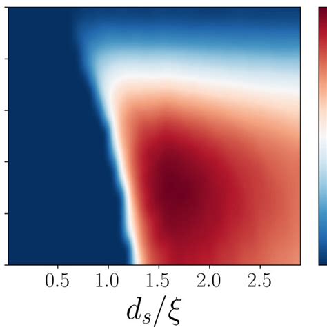 Phase Diagram Of The Diode Efficiency η Plotted On The Axes D S − D F