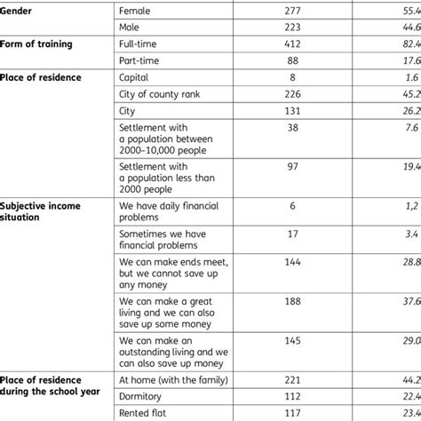 Clusters Shown By Factor Note 1 The Y Axis Shows The Deviations From