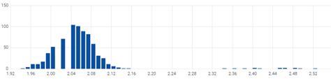 Bug In Histogram In Graph Panel Issue 13161 Grafana Grafana GitHub