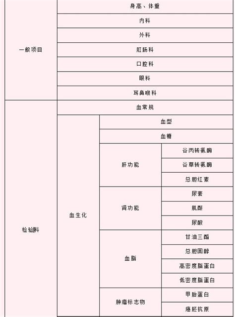 2024南京石门坎社区退休职工体检时间 南京本地宝