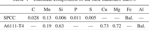 Table 1 From Characterization Of Intermetallic Compound Layer Formed At The Weld Interface Of