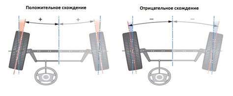 Углы поворота колес автомобиля при повороте