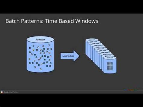Google Dataflow Simplifying Batch And Streaming Data Processing