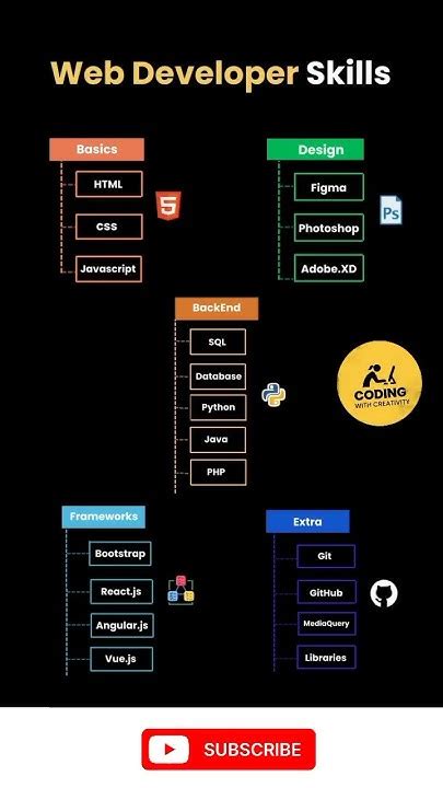 Htmlcss Html5 Html Javascript Webdevelopment Programming