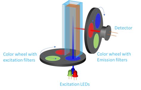 Multi Bandpass Filters For Fluorescence Delta Optical Thin Film
