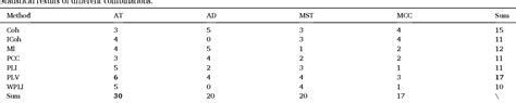 Table 2 From Mdd Brain Network Analysis Based On Eeg Functional Connectivity And Graph Theory