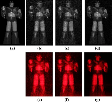 Generation Of Binary Holograms For Deep Scenes Captured With A Camera