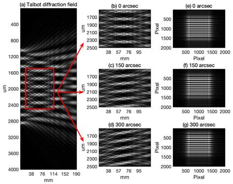 High Precision Two Dimensional Angular Sensor Based On Talbot Effect