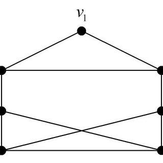 Local structures in an outer 1 planar graph G with δ G 2 Download Scientific Diagram