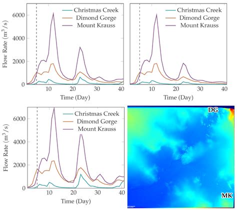 Water Free Full Text Towards Non Region Specific Large Scale Inundation Modelling With