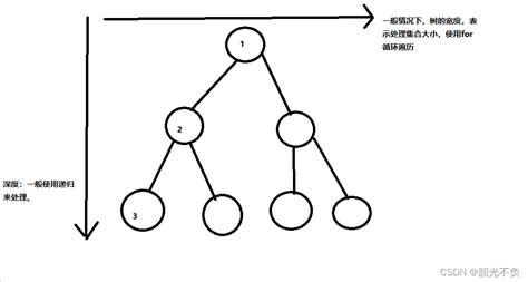 理解回溯算法：从递归到解题实践 csdn博客