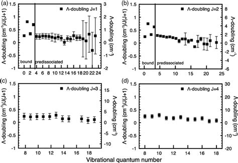 the extracted Ã doublet values divided through by the factor j j þ 1