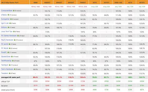 Efficient RTX 4070 Performs 21 Faster Vs RTX 3070 And On Par With RTX