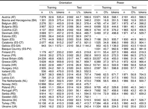 Table 1 From Multilingual Power And Ideology Identification In The Parliament A Reference