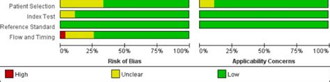 Quality Assessment Results Of Included Literatures Download