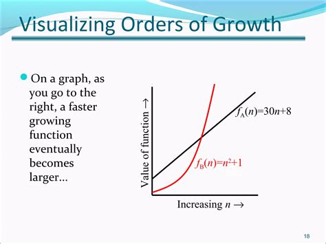 Asymptotic Notation And Complexity Ppt
