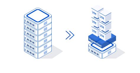 P2V Migration Physical To Virtual Disk2VHD VS StarWind V2V Converter