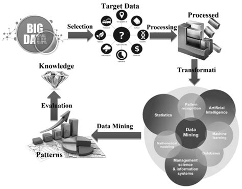 urban infrastructures resilience assessing an overview and new resilience evaluation theory