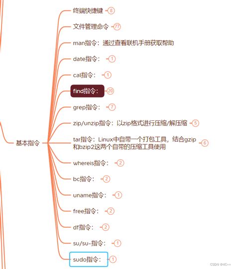 Linux常用指令 Csdn博客