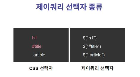 제이쿼리 소개 2 제이쿼리 선택자와 제이쿼리 마우스 이벤트