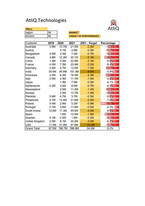 Dataanalysis Excel Businessanalytics Businessreporting Codebasics Utsav Mondal