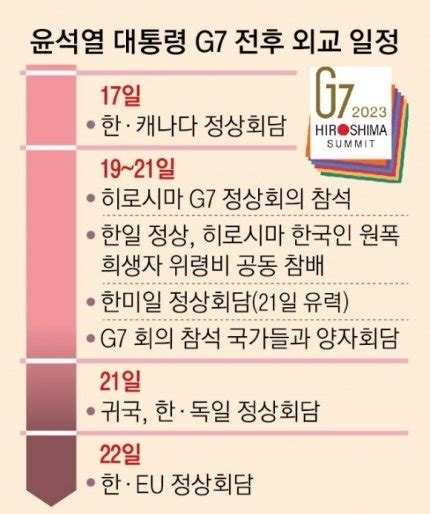 尹 G7·한미일 정상회담 캐나다·독일·eu 정상회담까지 2주 ‘외교 슈퍼위크 Mlbpark