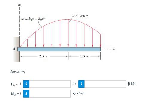 Solved Compute The Reactions At A For The Cantilever Beam