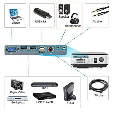 Home Theater Projector House And Garden Store