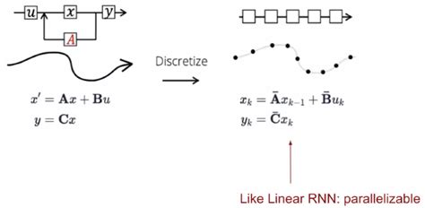 State Space Model Semyeong Yu