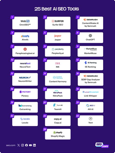 25 Best Ai Seo Tools How To Use Ai For Seo In 2025