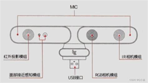 项目ROS下使用乐视深度相机LeTMC