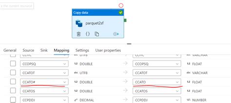 Adf Copy Data From Parquet File To Snowflakes If Column Title Has