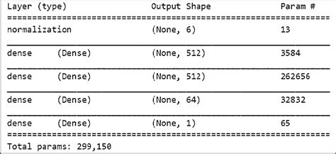 Proposed Dnn Model Architecture Download Scientific Diagram