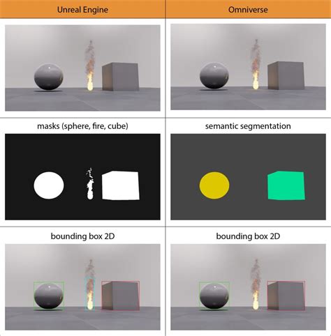 generating synthetic data for artificial intelligence training