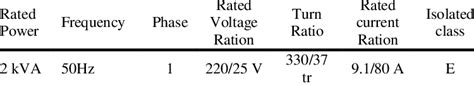 Test Transformer Nameplate Data Download Scientific Diagram