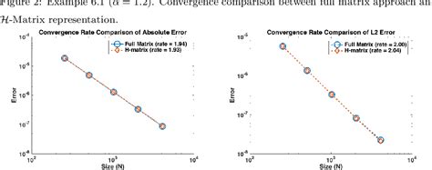 Figure 1 From Adaptive Finite Element Method For Fractional