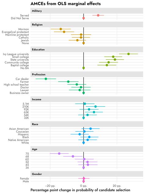The Ultimate Practical Guide To Conjoint Analysis With R Andrew Heiss