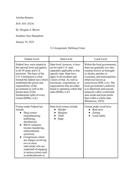 Areshia Streams 3 2 Assignment Defining Areshia Streams Jus 455 J