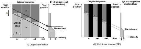 Figure 1 From Nonlinearity Compensated Smooth Frame Insertion For Motion Blur Reduction In Lcd