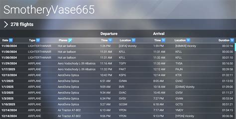 Logbook Columns Fail To Sort Chronologically User Interface