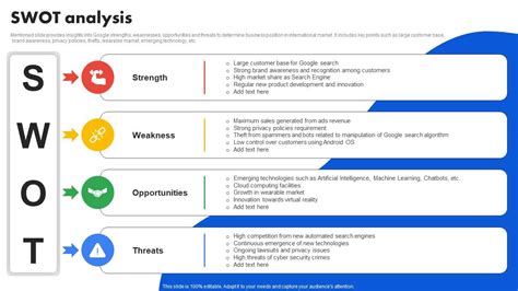 Google Company Profile SWOT Analysis CP SS PPT Presentation
