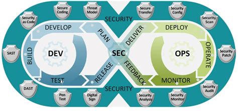 Devsecops Und Solarwinds Swiss Infosec Ag