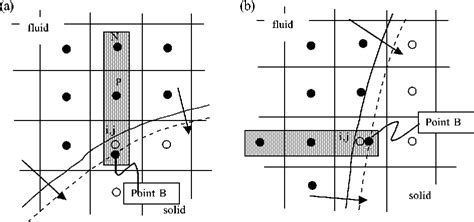 Figure 1 From A Sharp Interface Cartesian Grid Methodfor Simulating
