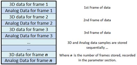 Parameter Format
